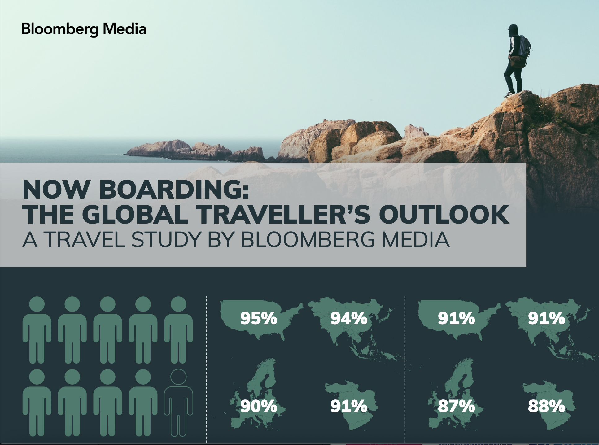 Bloomberg’s study finds sustainability important factor for future ...